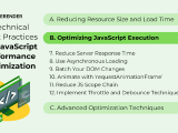 15 Technical Tips For Javascript Performance Optimization