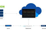 Preseem Vision Api Billing Integration