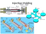 Polymer Processing Processing Is The Source Of