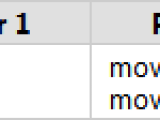 Memory Barriers Are Like Source Control Operations