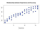 Unit 8 Scatterplots And Correlational Analysis In R Data Analysis In