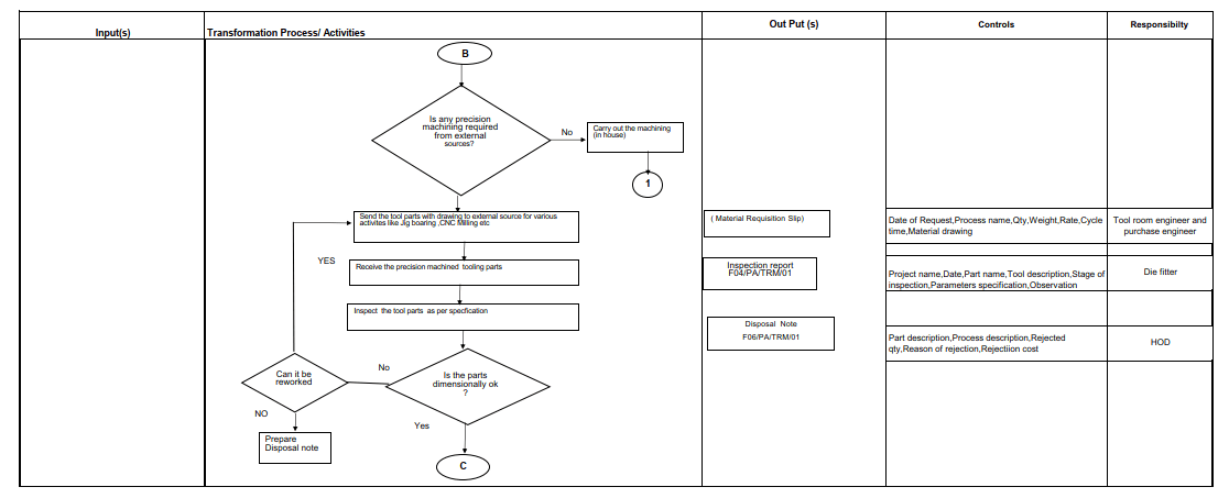 Example of documentation template for Tooling Mfg & Management ...