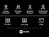 Mendix Platform 101 What Is It Why Is It Interesting And How Much