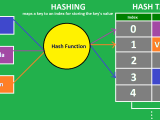 Hash Table Chan ㅣ Dev