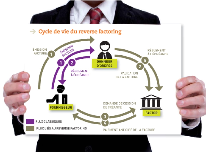 Affacturage - Prevencia | Enquêtes, Audit, Assurance-Crédit ...