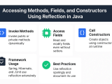 Accessing Methods Fields And Constructors In Java Using Reflection