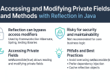 Accessing And Modifying Private Fields And Methods With Reflection In