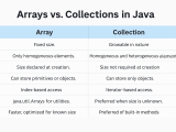 Arrays Vs Collections In Java When To Choose Each And Why It Matters