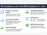 Blockingqueue And Linkedblockingqueue In Java Producer Consumer Made