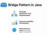 Design Patterns Java Tutorial Series Prgrmmng