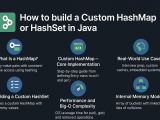 How To Build A Custom Hashmap Or Hashset In Java Internals Code And