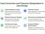 Case Conversion And Character Manipulation In Java Safe Efficient