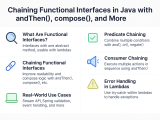 Chaining Functional Interfaces In Java With Andthen Compose And