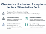 Checked Vs Unchecked Exceptions In Java When To Use Each Prgrmmng
