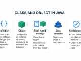 Class And Object In Java The Ultimate Beginner S Guide With Code