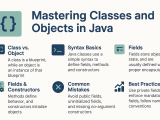 Classes And Objects In Java Syntax Fields Methods And Constructors