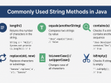 Mastering Java String Methods Commonly Used Operations With Examples