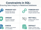 Constraints In Sql Ensuring Data Integrity In Relational Databases