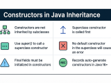 Constructors In Java Inheritance Understanding Superclass And