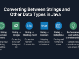 Converting Between Strings And Other Data Types In Java Prgrmmng