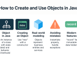 How To Create And Use Objects In Java Step By Step Tutorial With Code