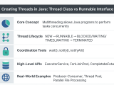 Creating Threads In Java Thread Class Vs Runnable Interface Prgrmmng