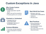 Custom Exceptions In Java Creating Your Own Checked And Unchecked