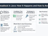 Deadlock In Java How It Happens And How To Avoid It Prgrmmng