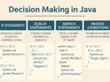 Decision Making In Java If Else If Switch And Nested Conditions