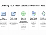 Defining Your First Custom Annotation In Java With Examples And Best