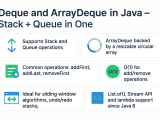 Deque And Arraydeque In Java Stack Queue In One Prgrmmng