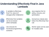 Understanding Effectively Final In Java Lambdas Prgrmmng