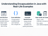 Understanding Encapsulation In Java With Real Life Examples And Best