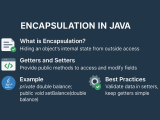 Encapsulation In Java Getters Setters And Data Hiding Explained