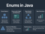 Enums In Java Enum Basics Enum With Fields And Methods Prgrmmng