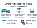 Errors Vs Exceptions In Java Key Differences With Real World Analogies
