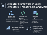 Executor Framework In Java Executors Threadpools And More Prgrmmng