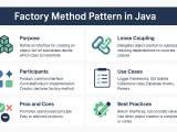 Design Patterns Java Tutorial Series Prgrmmng
