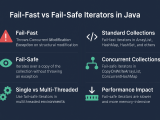 Fail Fast Vs Fail Safe Iterators In Java A Deep Dive Into Concurrent
