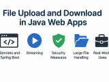 File Upload And Download In Java Web Applications Servlets And Spring