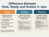 Final Vs Finally Vs Finalize In Java Key Differences Explained