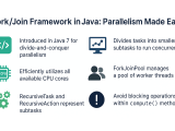 Fork Join Framework In Java Parallelism Made Easy Prgrmmng