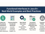 Functional Interfaces In Java 8 Real World Examples And Best