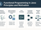 Functional Programming In Java Principles And Motivation Prgrmmng