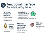 Functionalinterface Annotation Explained A Deep Dive Into Java S