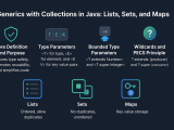 Generics With Collections In Java Lists Sets And Maps Prgrmmng