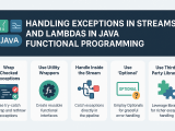 Handling Exceptions In Streams And Lambdas In Java Functional