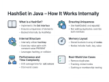Hashset In Java How It Works Internally Prgrmmng
