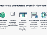 Embeddable Types In Hibernate Embeddable And Embedded Explained