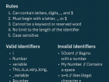 Identifiers In Java Rules Naming Conventions And Best Practices
